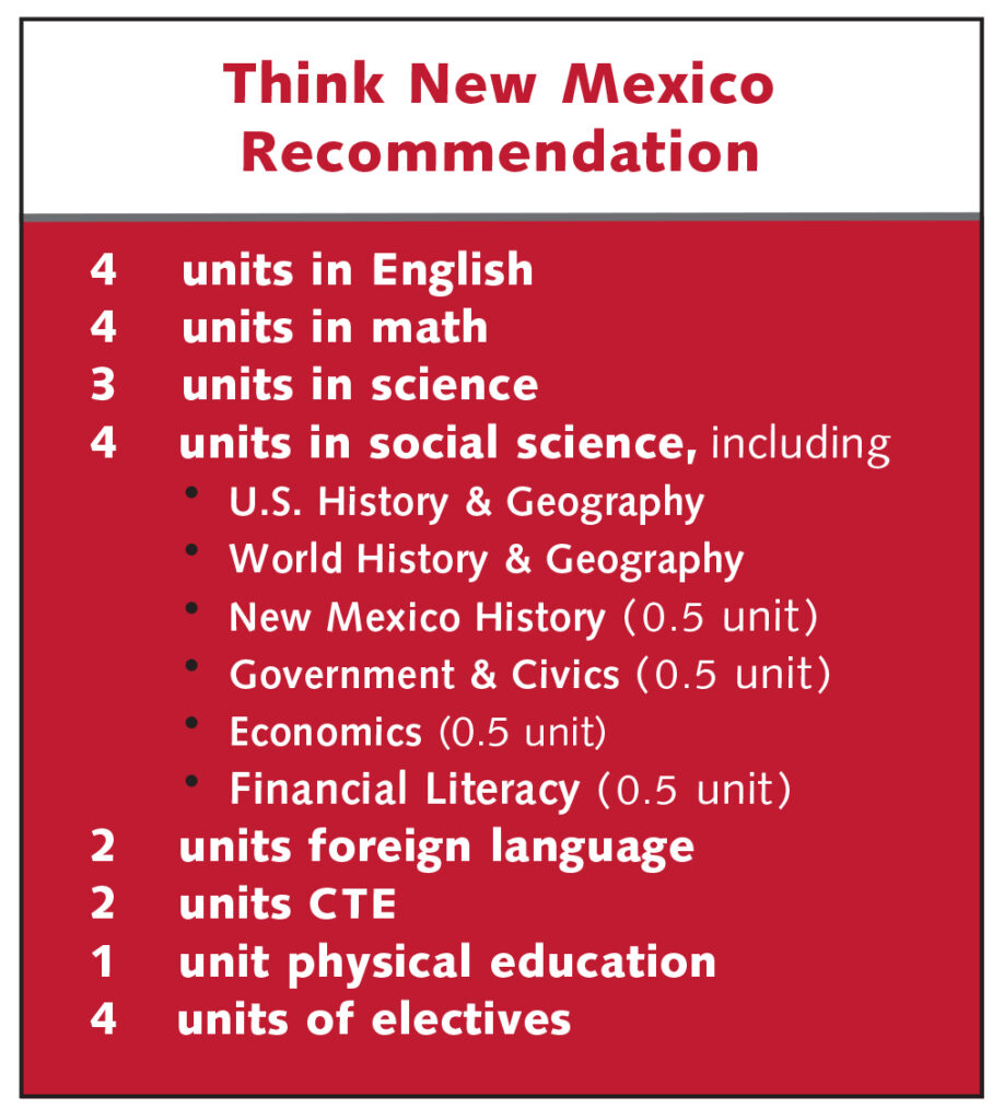 Relevant & Rigorous Curriculum | Think New Mexico
