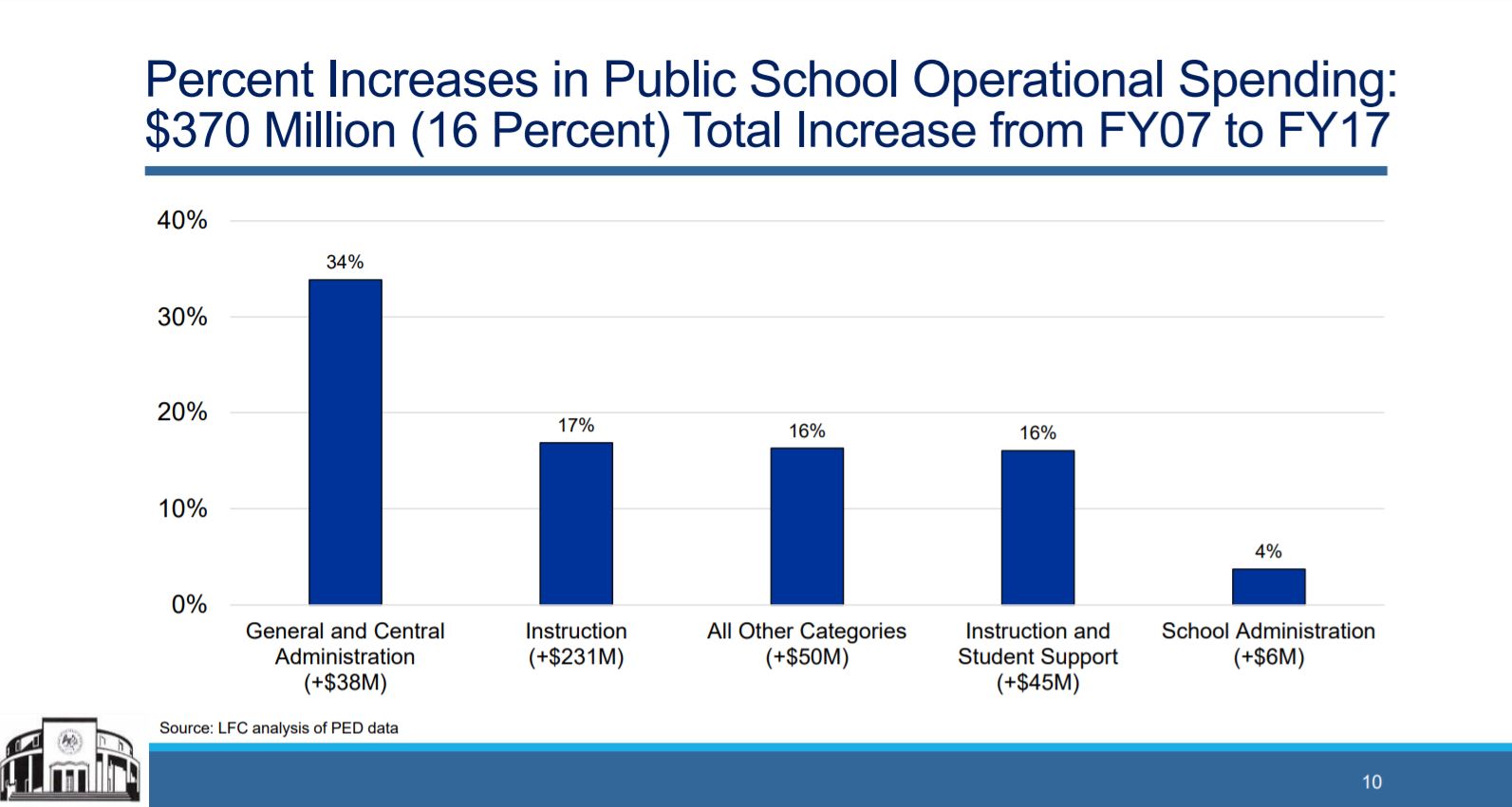 Maximize Dollars to the Classroom | Think New Mexico